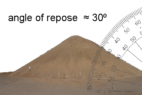 Angle of Repose